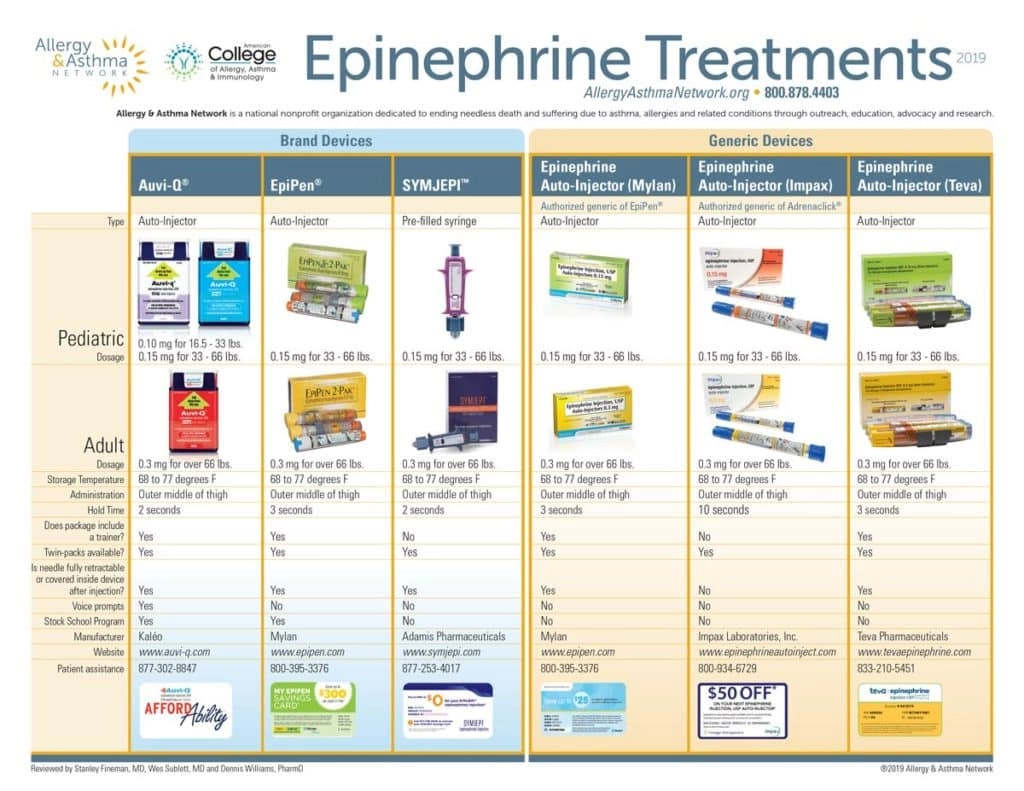 What is Epinephrine? | Allergy & Asthma Network